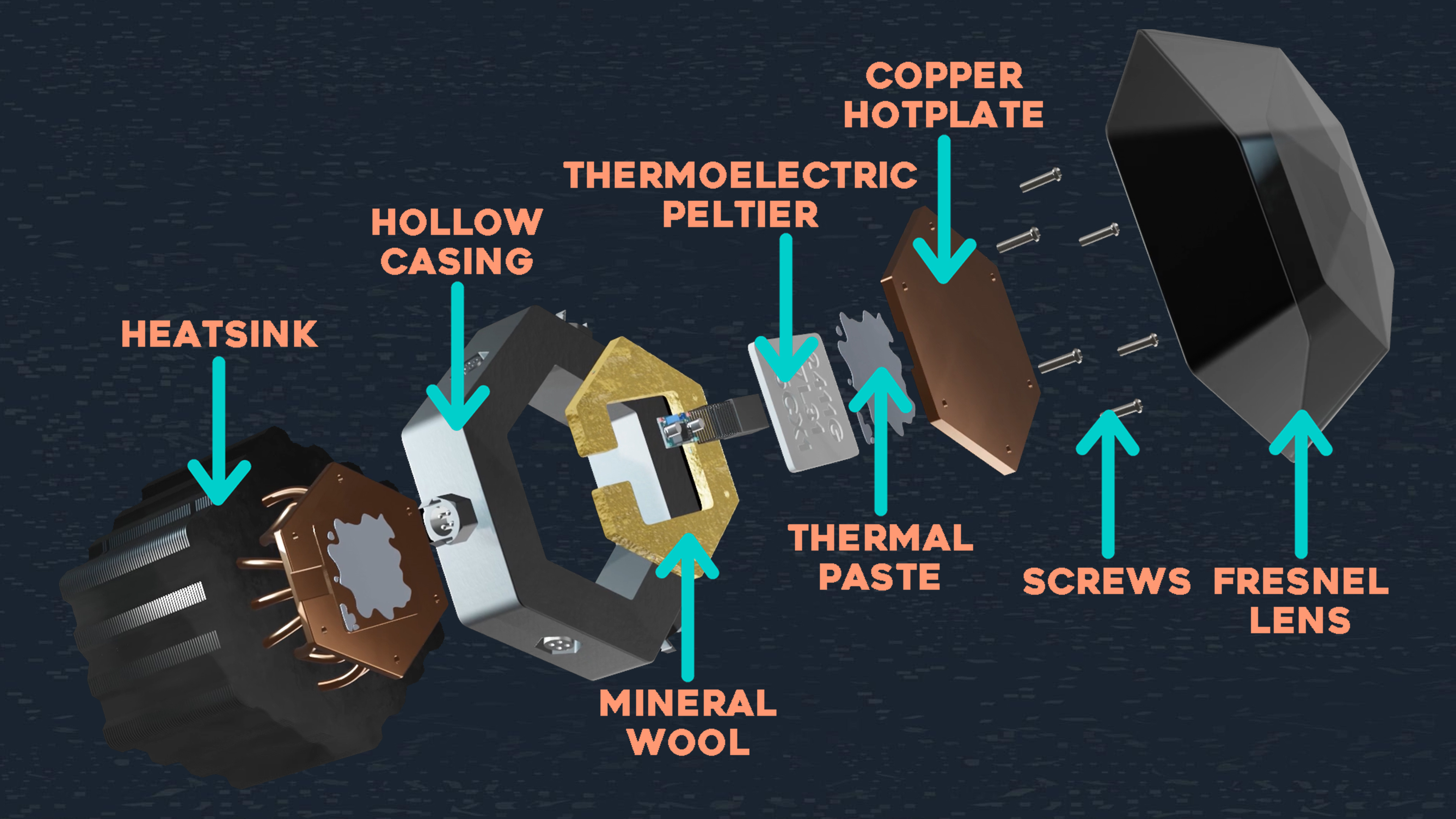 The Thermal Floater | James Dyson Award
