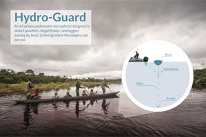 Hydro-Guard | James Dyson Award
