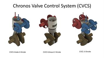 Chronos Valve Control System (CVCS) | James Dyson Award