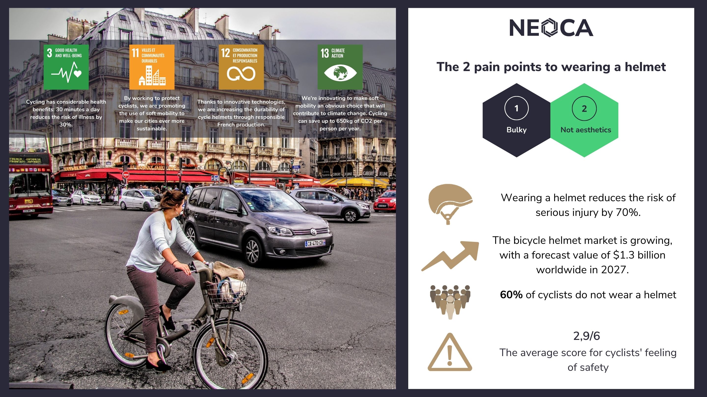 Neoca | James Dyson Award