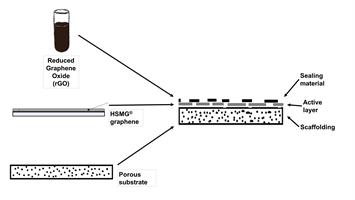 Semi-permeable graphene based membrane. | James Dyson Award
