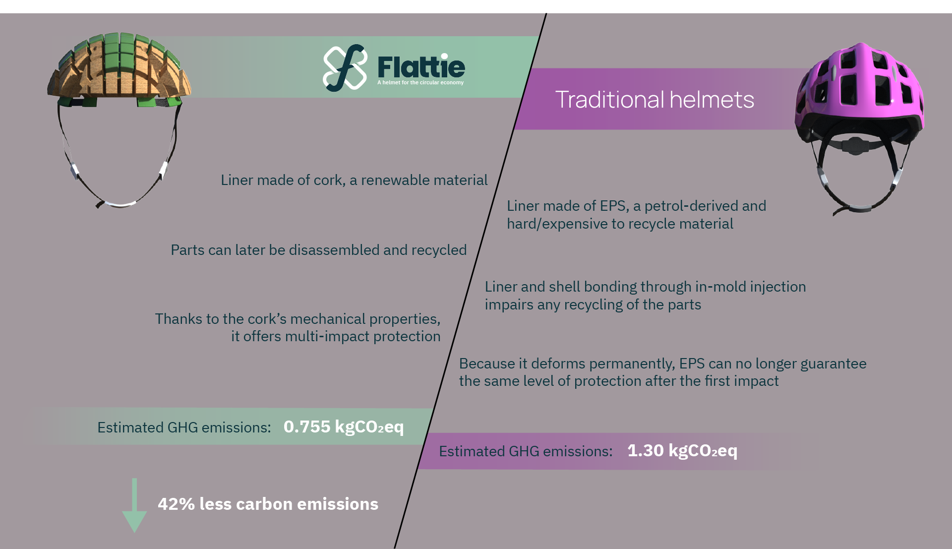 Flattie - A helmet for the circular economy | 戴森设计大奖